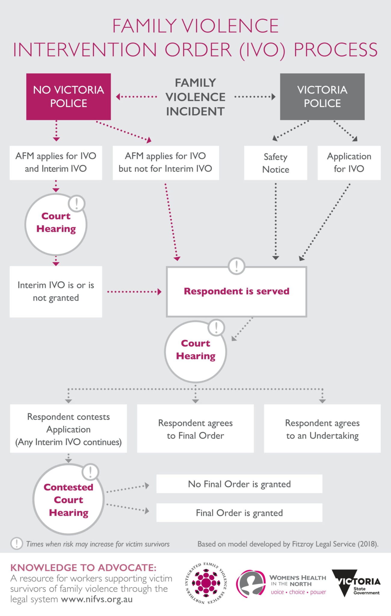 A Visual Roadmap – South Safe