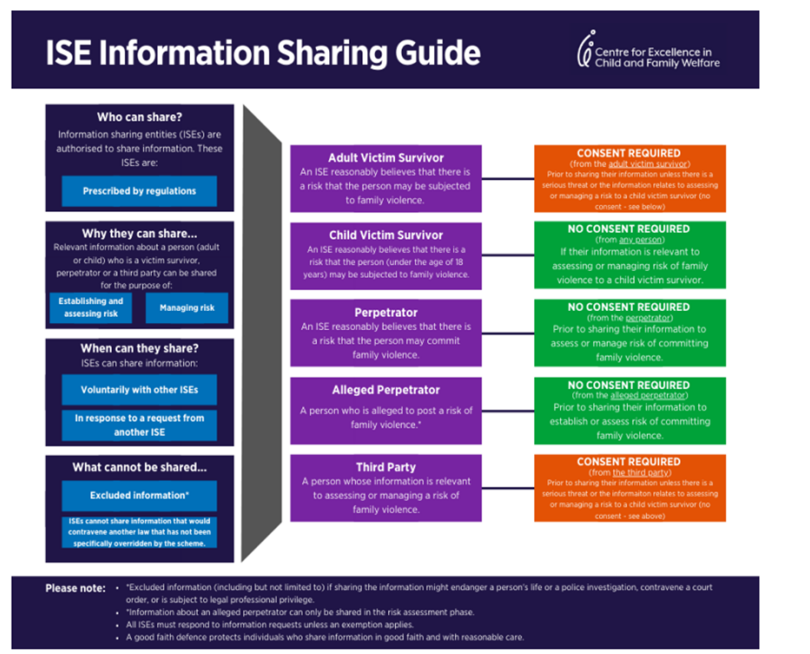 MARAM & Information Sharing – South Safe